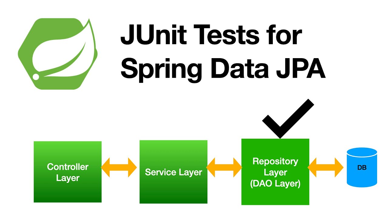 CRUD JUnit Tests for Spring Data JPA  | Testing Repository Layer | Spring Boot | @DataJpaTest