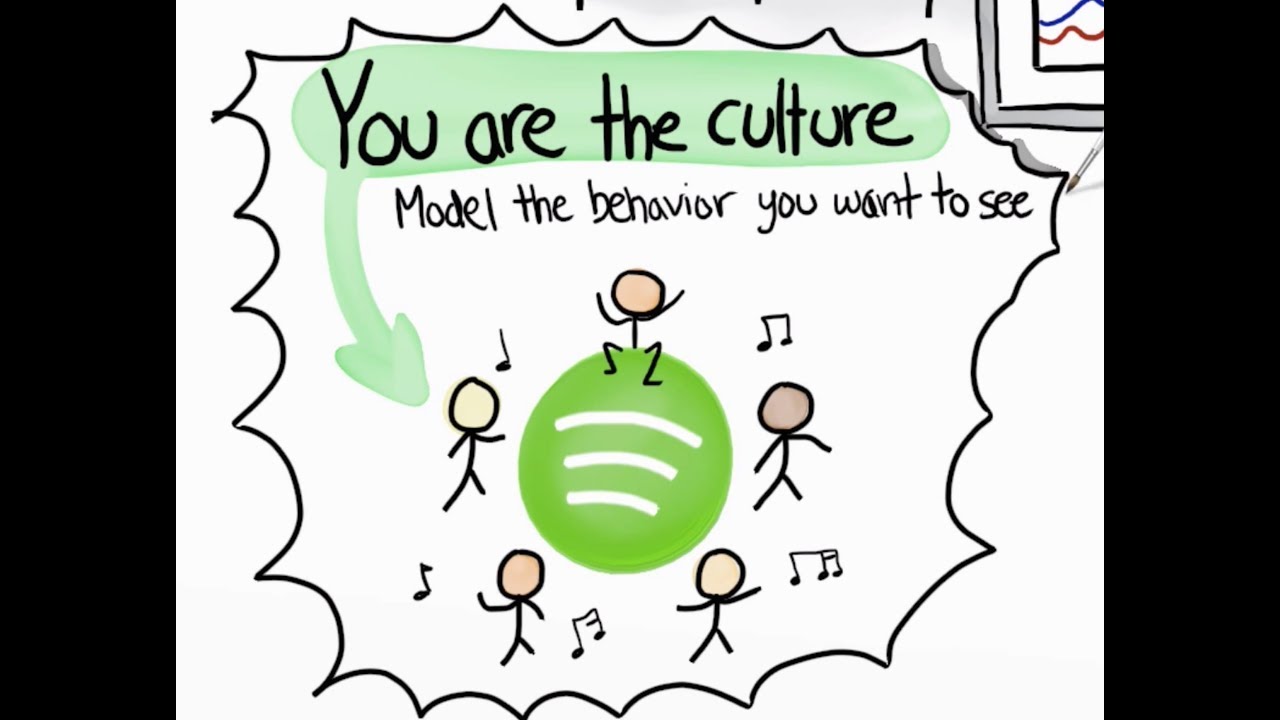 Understanding the Spotify Engineering Culture: Embracing Failure and ...