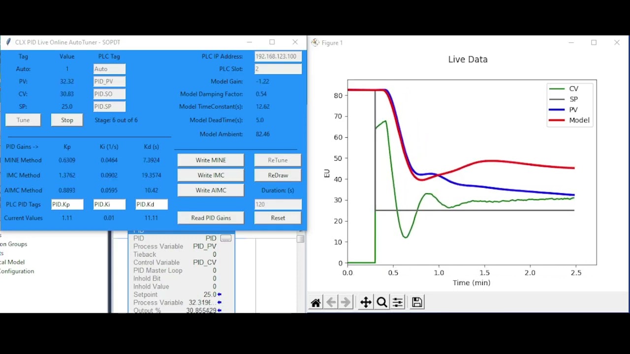 Python PID SOPDT Tuning: Method 3 - Closed Loop (PID in Auto)