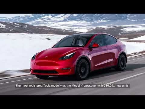 "Tesla Holds Nearly 60% of US EV Market Share"