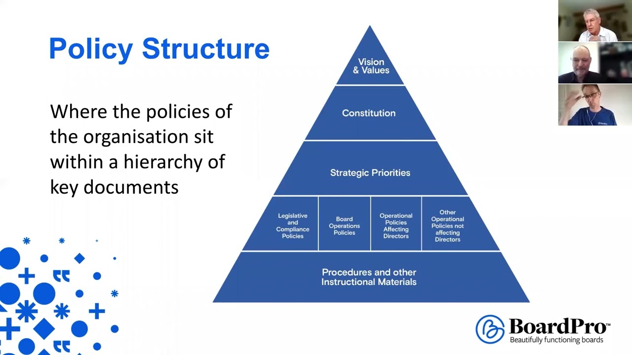How to Develop Guiding Board Policies