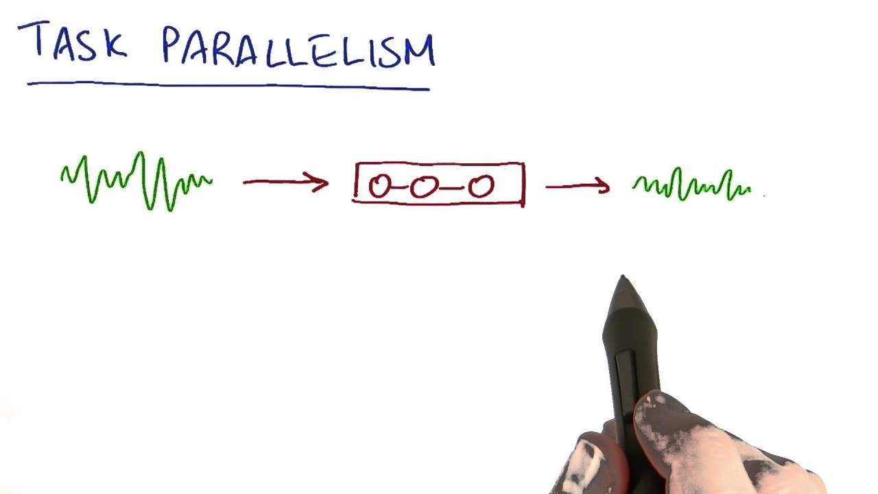 Task Parallelism - Intro to Parallel Programming