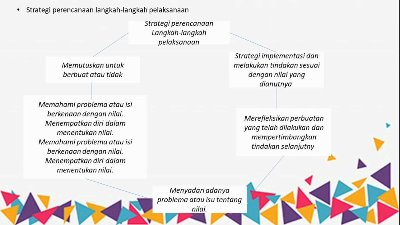 Modul 3 Pendidikan IPS di SD (Reaction PPT teman)