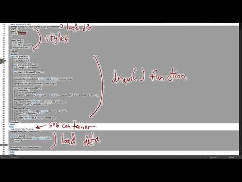 Learn Code Structure and JavaScript Data Visualization and D3 js - Mind Luster