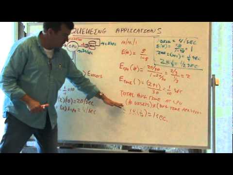 Queueing Systems - Applications