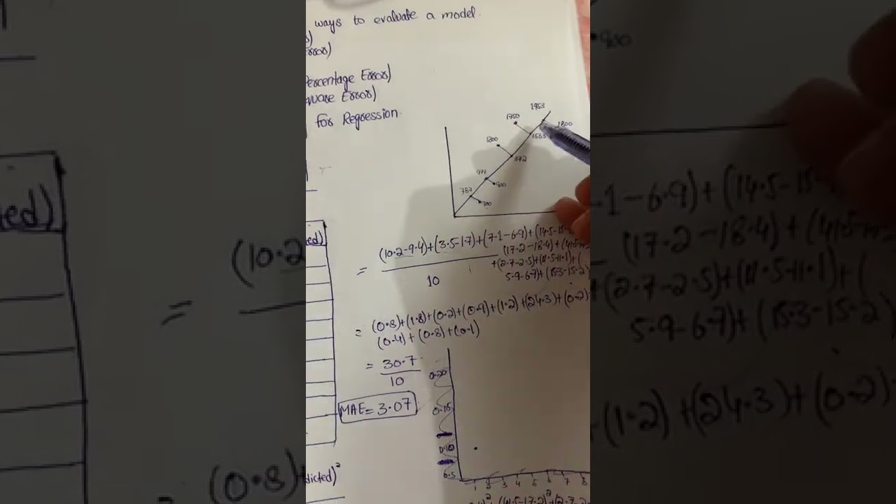 Mean Squared Error | Evaluation models for Regression | Machine Learning