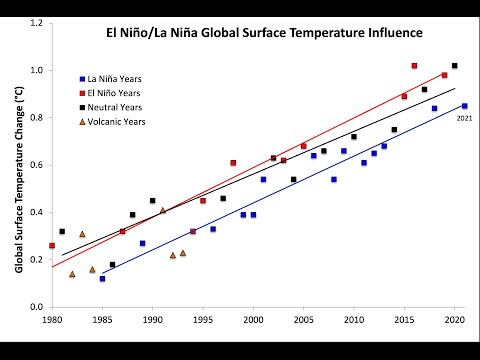 ENSO Temps 2021
