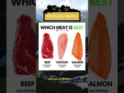 "Choosing the Healthiest Protein: Beef, Chicken, or Salmon?"