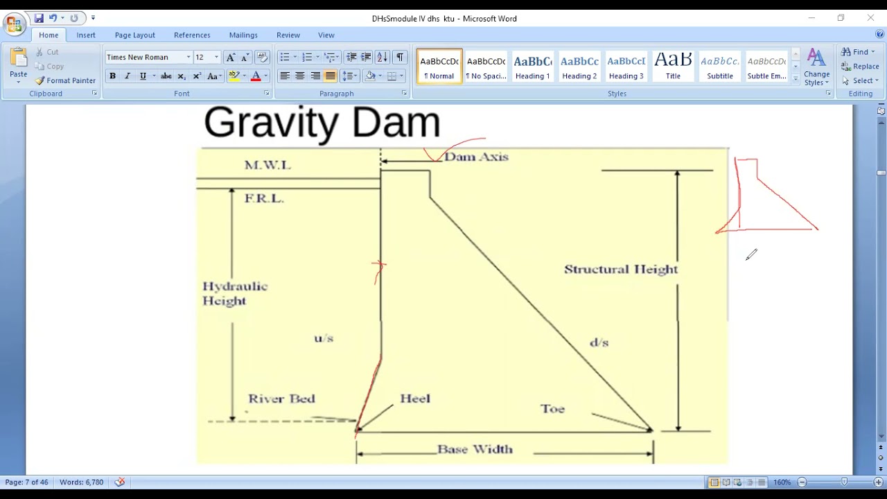 DHS Module 4-Part 2 gravity dam
