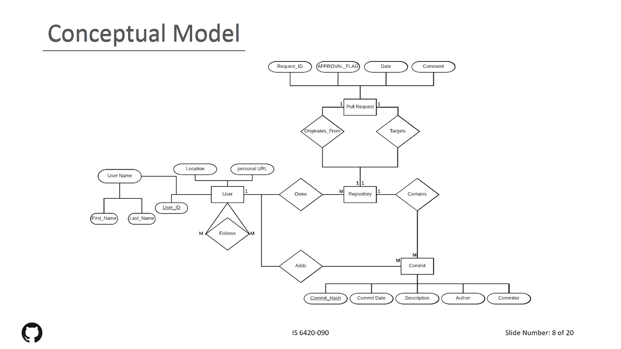 Group 8 - Presentation - GitHub