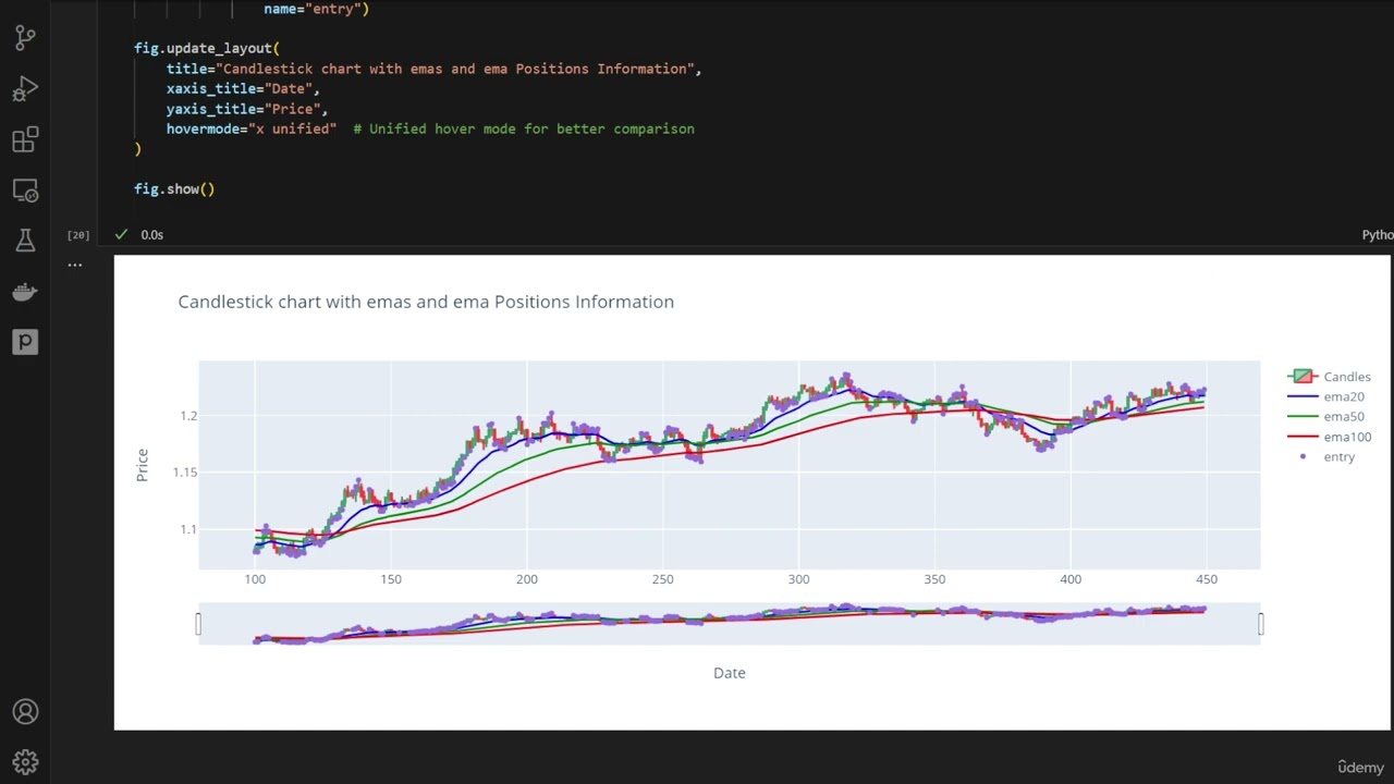 2  Processing Technical Indicators Python Examples