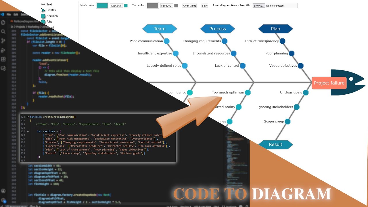 From Data Array to Interactive Fishbone Diagram in 5 Minutes! (JavaScript Tutorial)