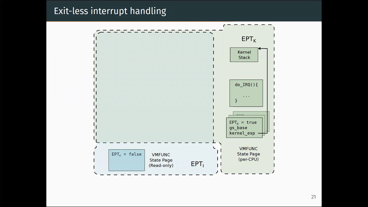 Lightweight Kernel Isolation with Virtualization and VM Functions
