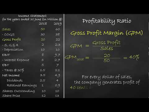 Profitability Ratio - Gross Profit Margin