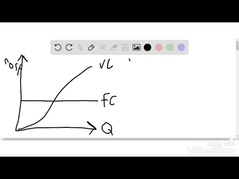 Which average cost curves are U-shaped?