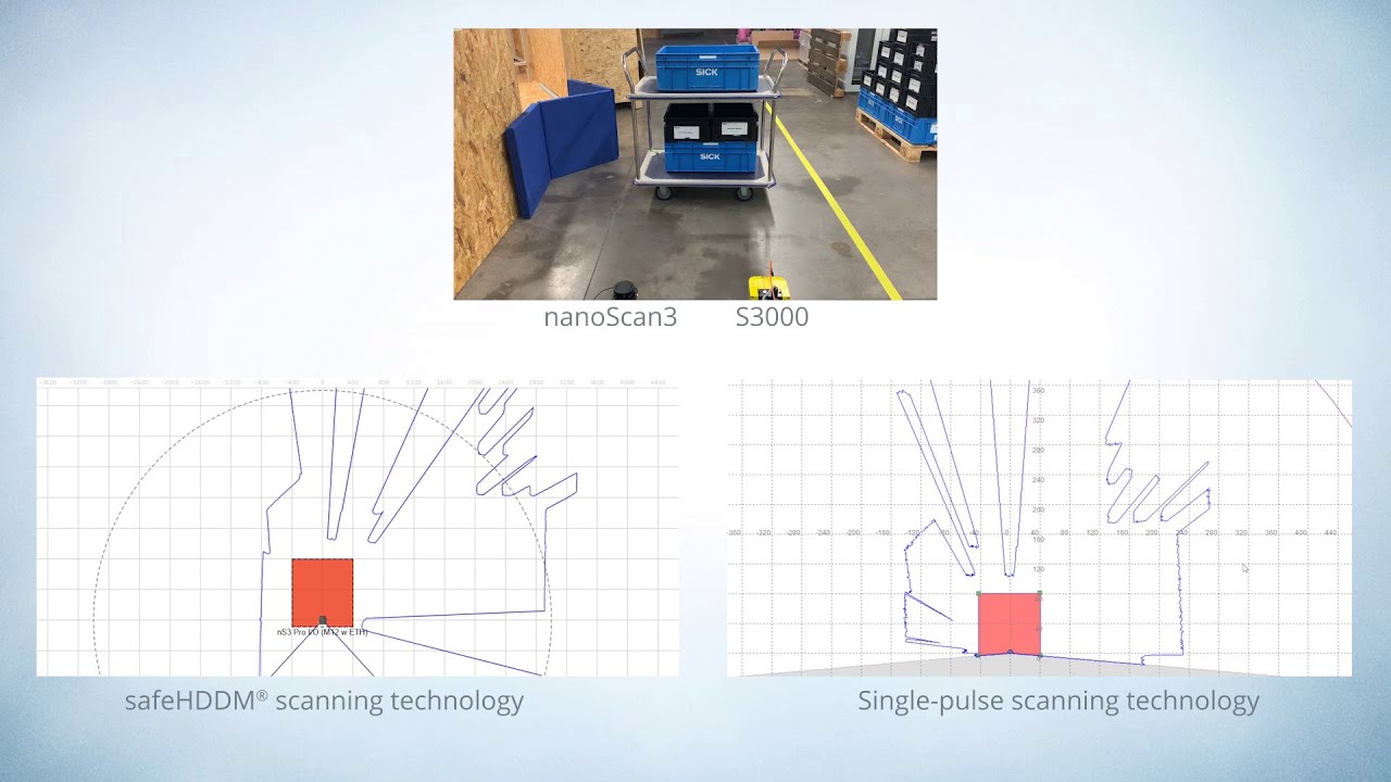 SICK | Sensor Intelligence