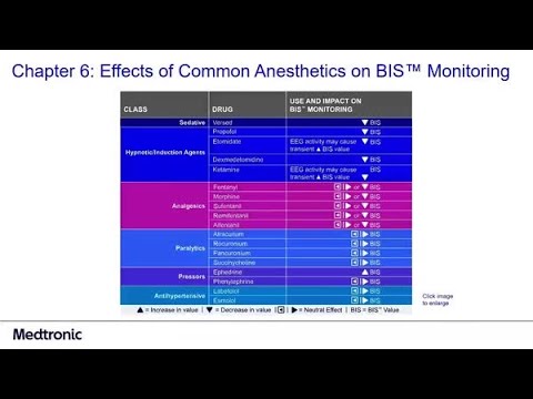Chapter 6: Effects of Common Anesthetics on BIS™ Monitoring