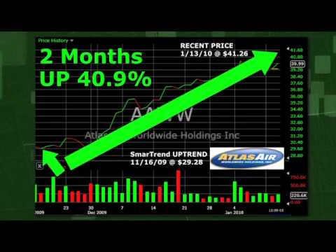 Atlas Air Worldwide Holdings AAWW (NASDAQ:AAWW) Stock Trading Idea: 40.9% Return in 2 Months