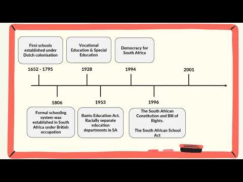 A brief history of exclusion in South African education
