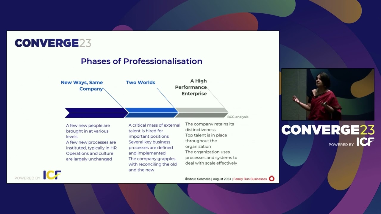 ICF Converge 2025 RuhCo Highlights