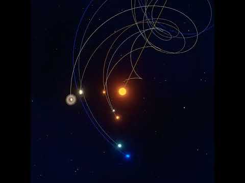 how solar system really moves #shorts