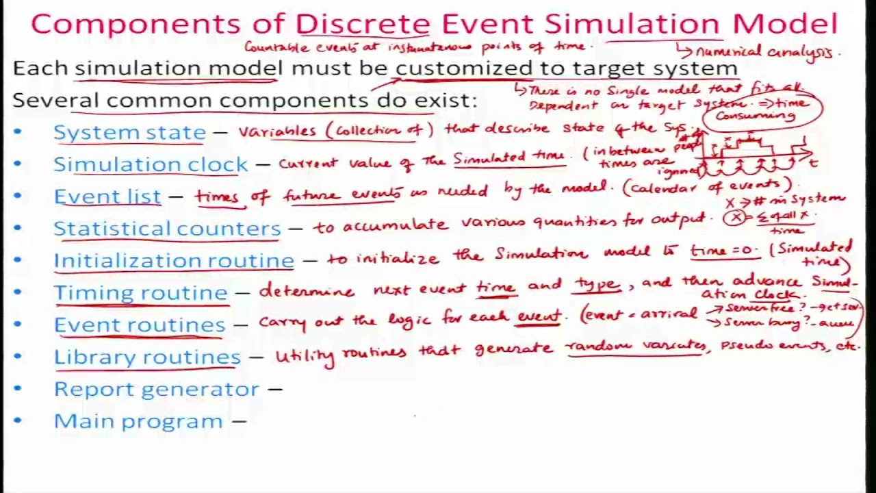 Lecture 4: Components of Discrete Event Simulation