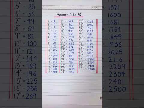 Square 1 to 50 || 1 to 50 square root