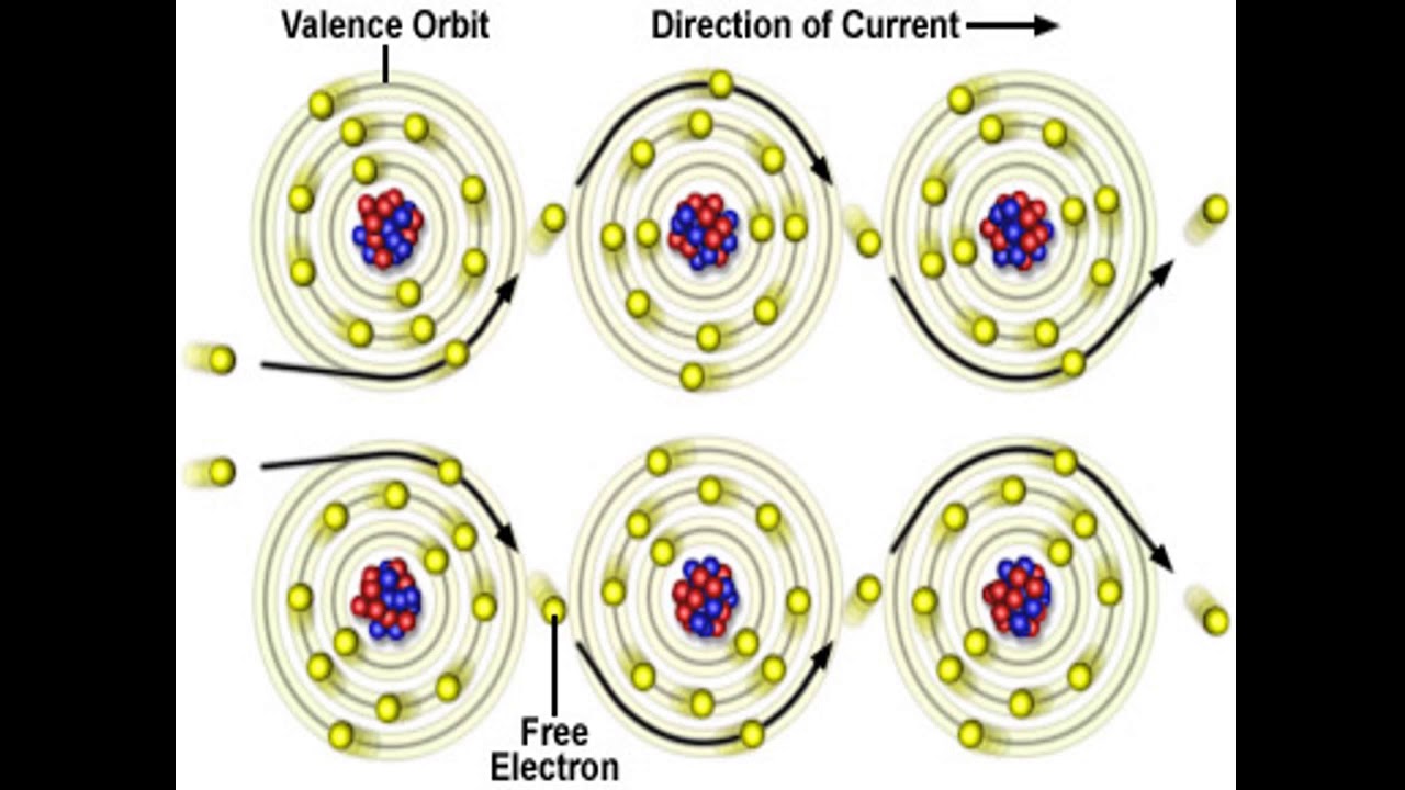 Electricity PPT 1 (video)