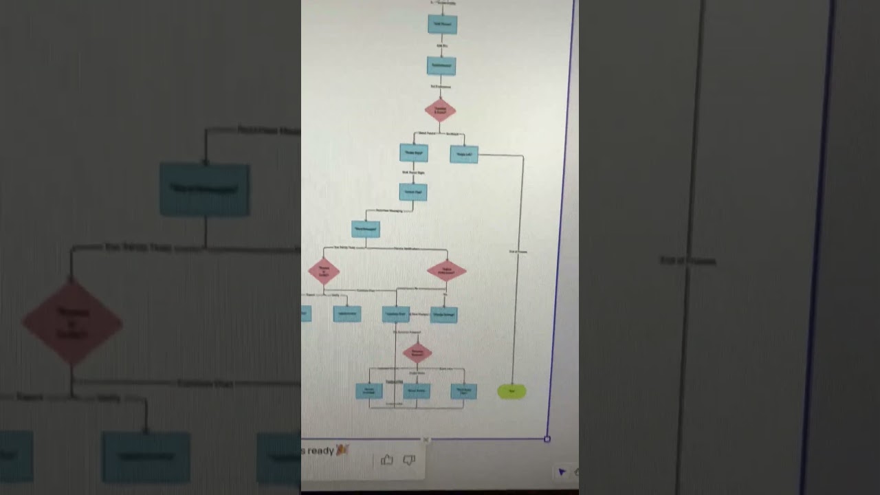 Create Flow Chart in few seconds with AI #napworks #ai #flowcharts