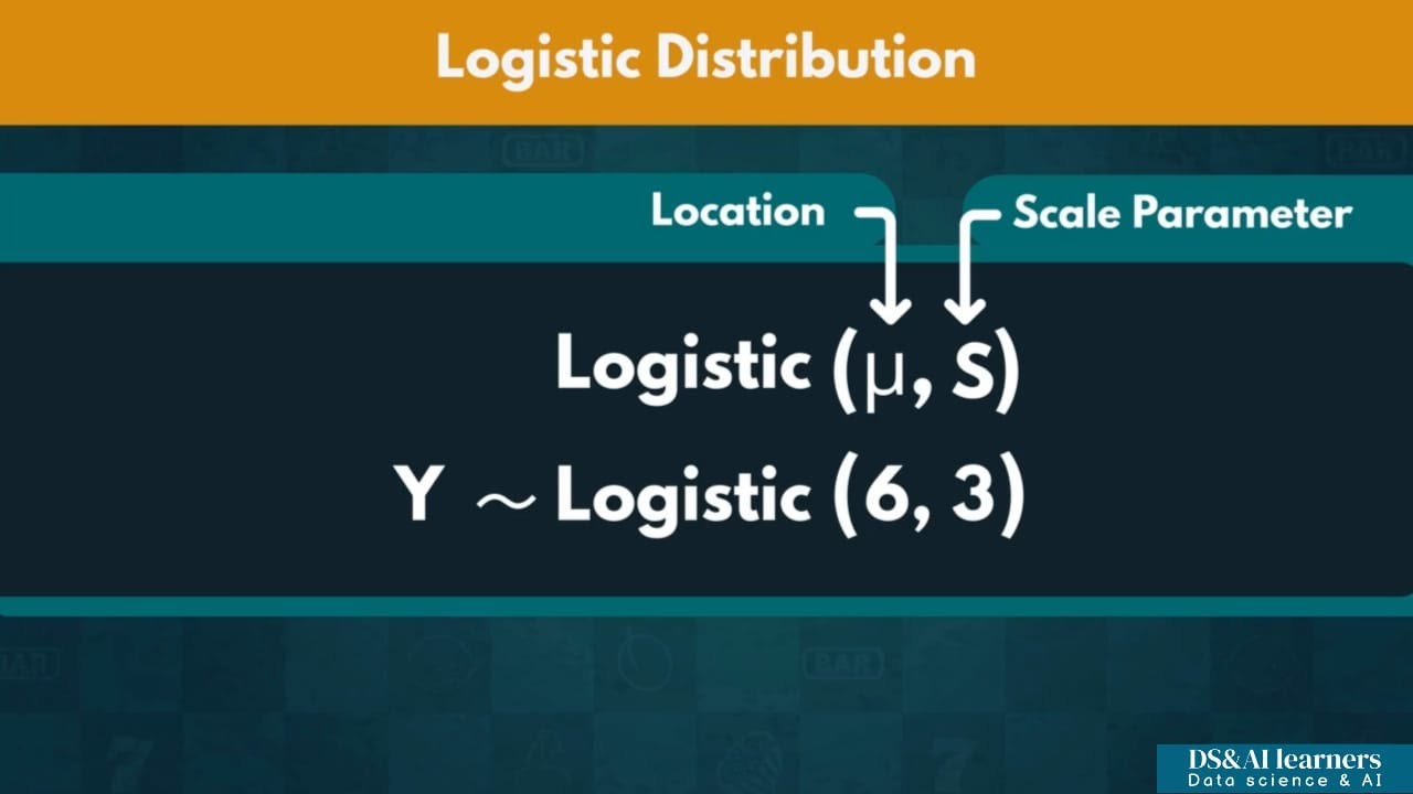 Continuous Distributions The Logistic Distribution.
