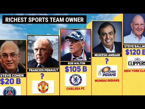 Most Valuable Sports Team in the World 2025 & Their Billionaire Owner!