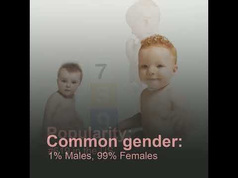 Sylas Baby Name Meaning, Origin and Popularity, by SleeplessParent.com