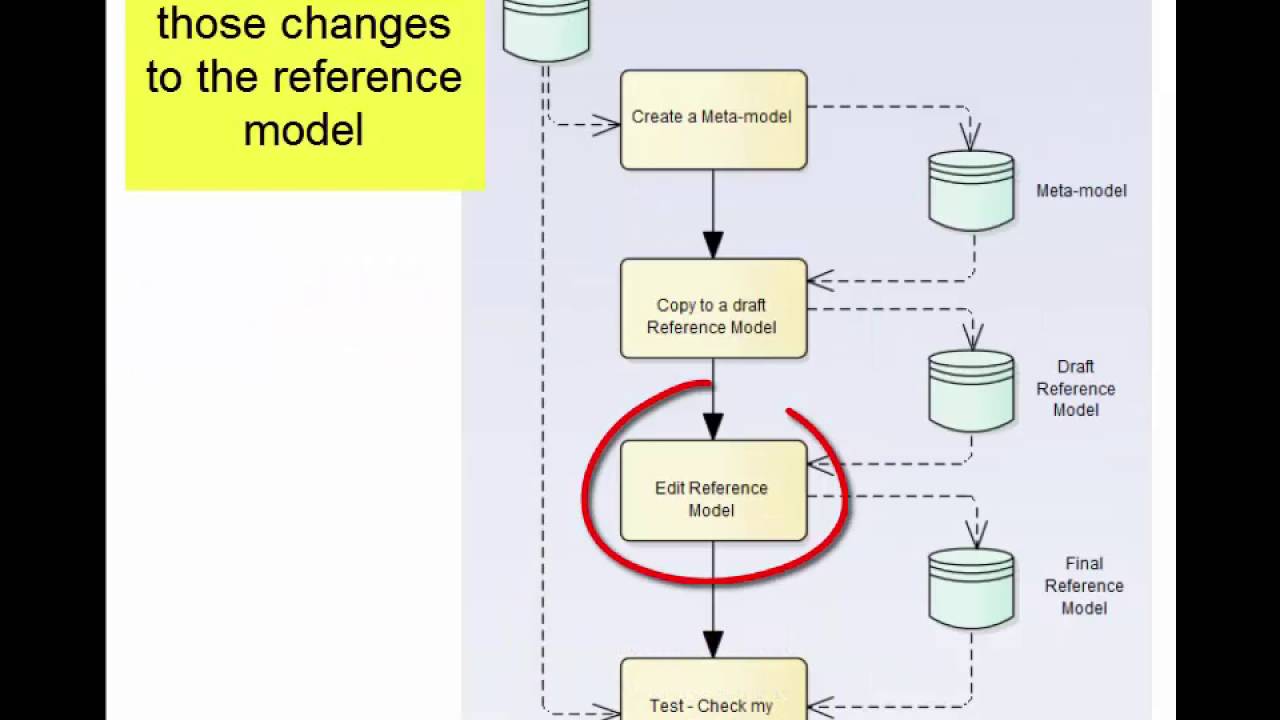 Model Expert - creating a Reference model