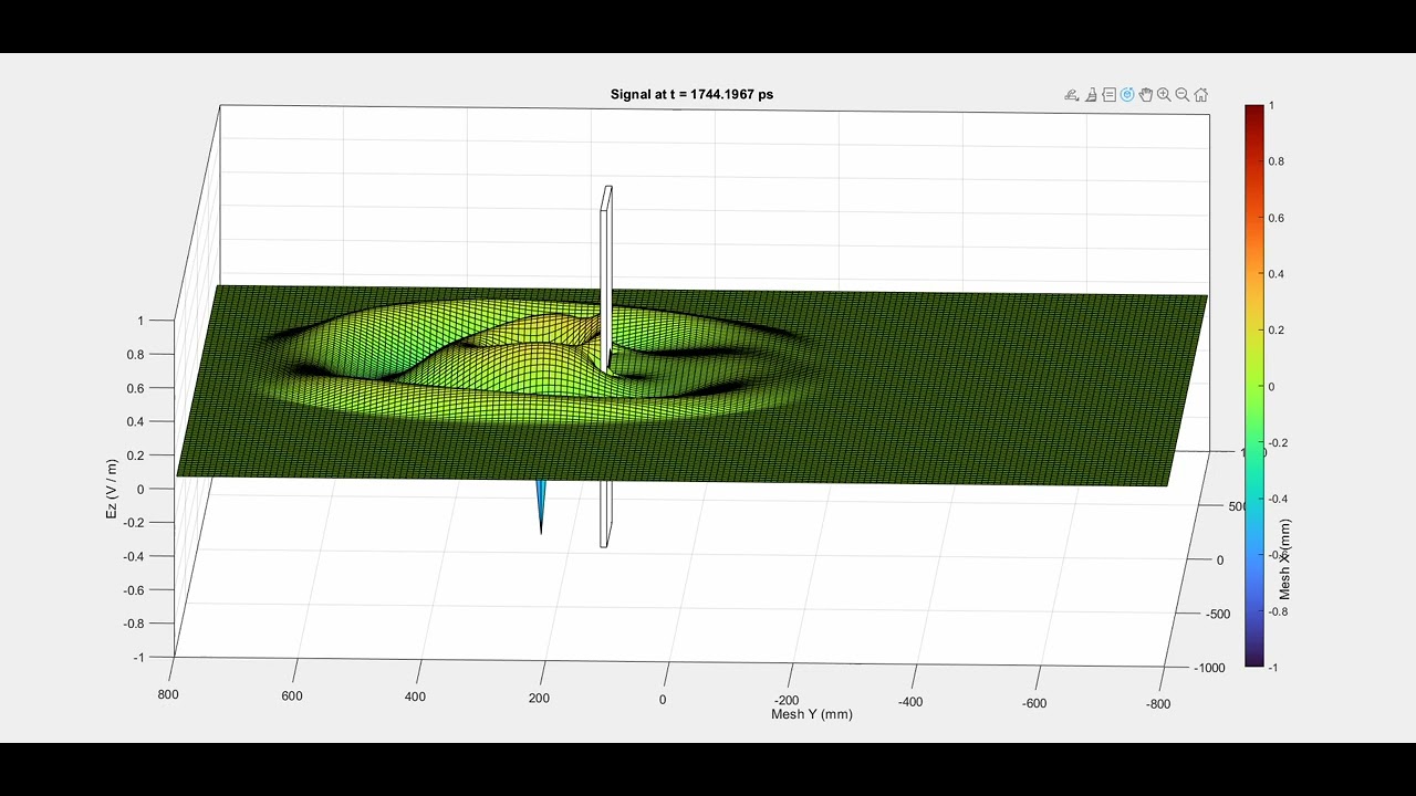 Yee algorithm with PML ABC with a Mur obstacle.