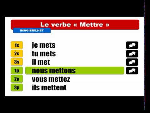 French Present Tense # Verb = Mettre