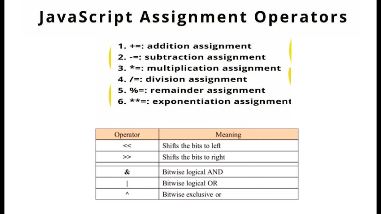 JS tutorial for beginners | Part 7 | JS Assignment Operators | UI Ninjas
