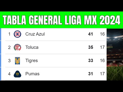 ✅💢 TABLA GENERAL LIGA MX 2024 - Liga MX Apertura Jornada 17