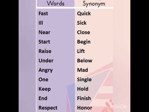 synonyms#practice#pronounce #speaking#englishgrammar#comunication