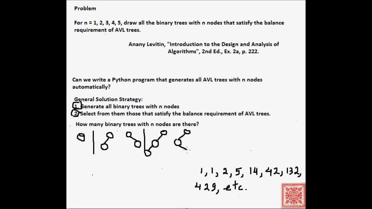 AVL Tree Generation in Python