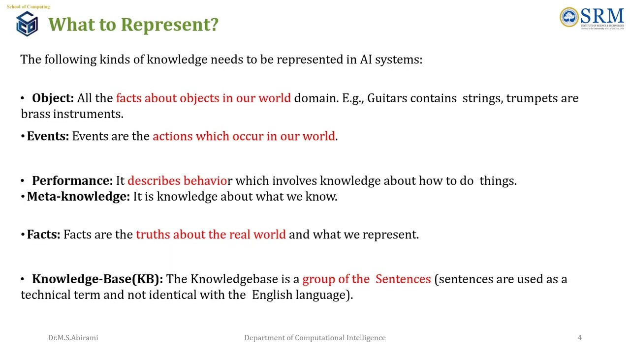 Unit 4 Knowledge Representation