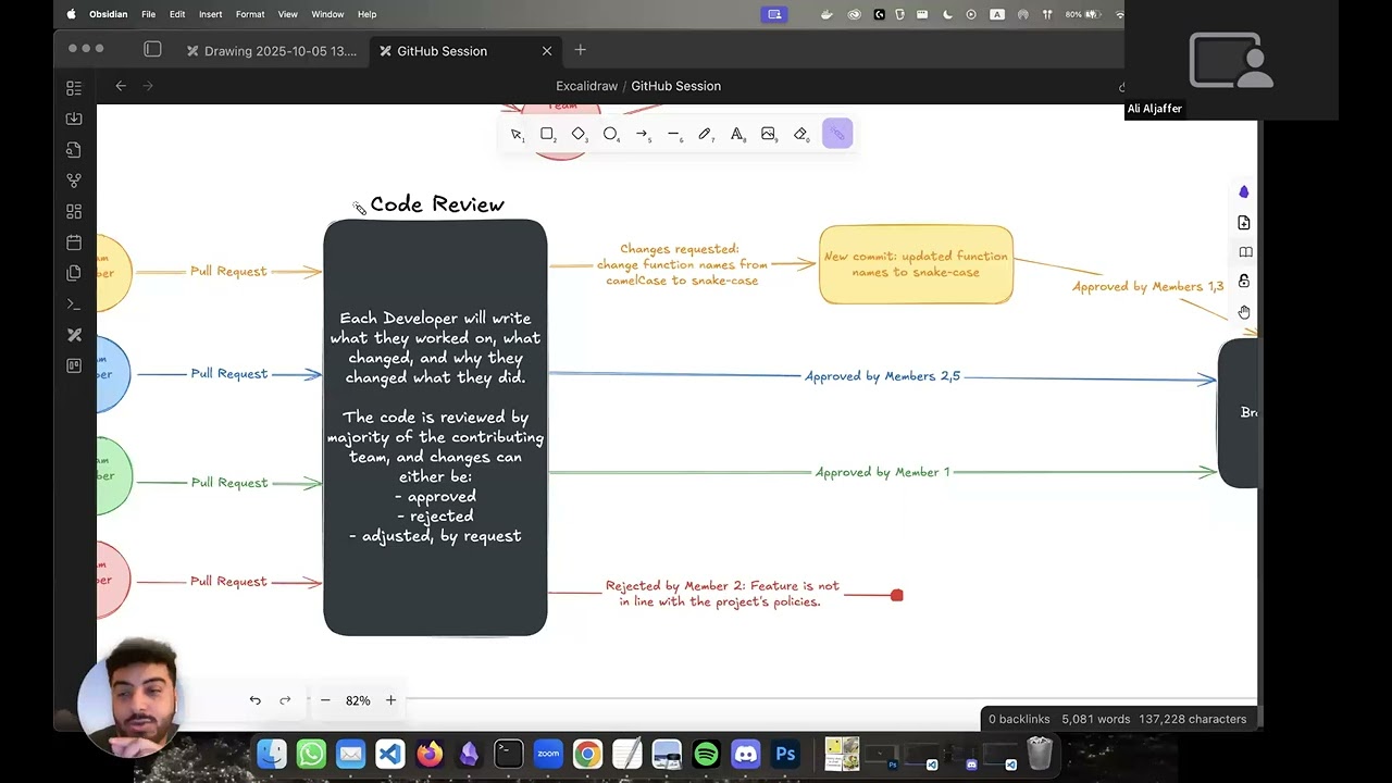 A Primer on Team Collaboration on GitHub