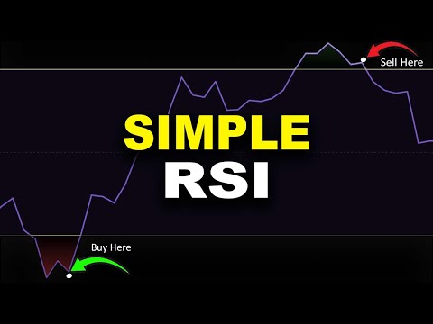 RSI Over Bought & Over Sold are Retail Traps | Real Use of RSI Indicator