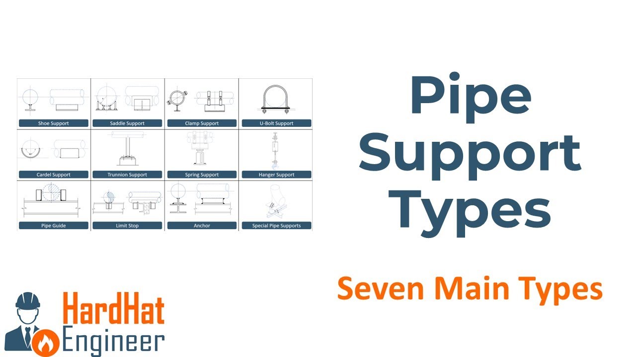Types of Pipe Support Used in Piping - Seven Main Types