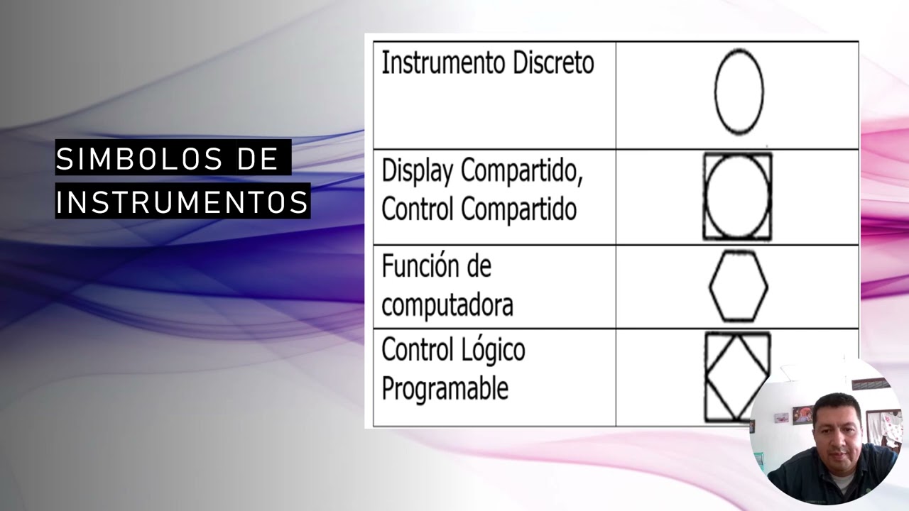 simbología y diagramas de instrumentación norma isa 5.1