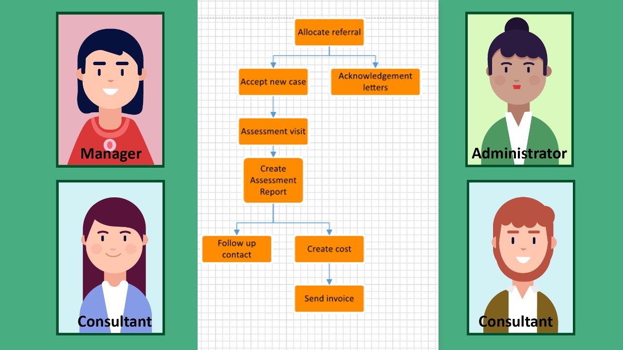 Workflows in Case Manager