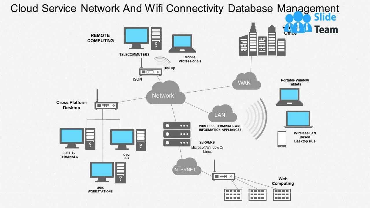 MF Cloud Service Network And Wifi Connectivity Database Management Flat Powerpoint Design