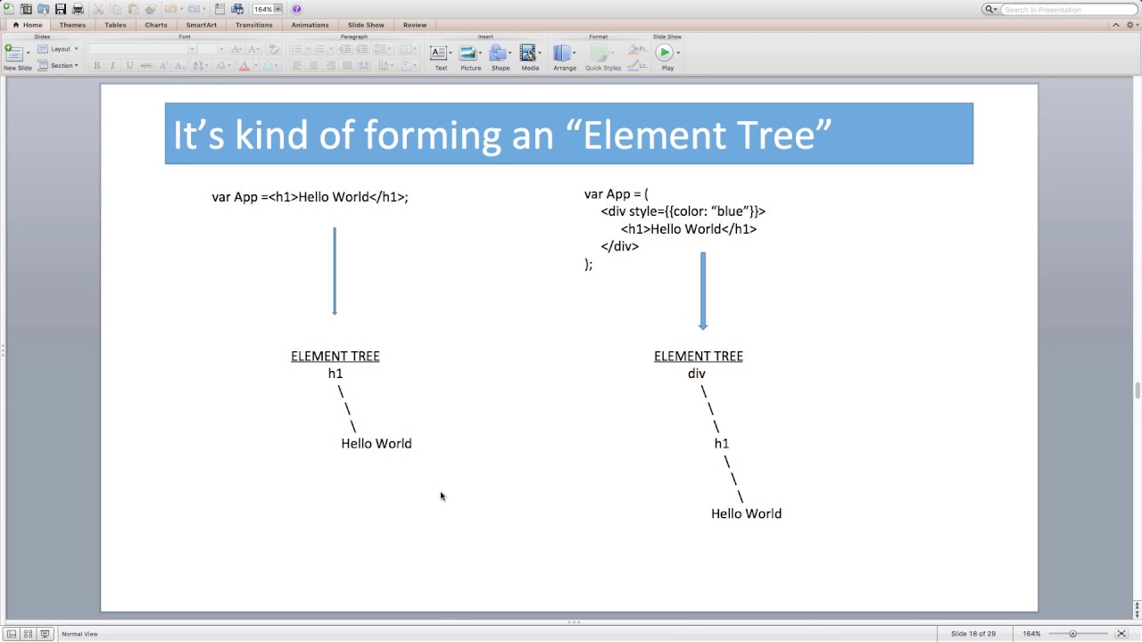 Lecture 19 -  React Element, Component and Component Instance