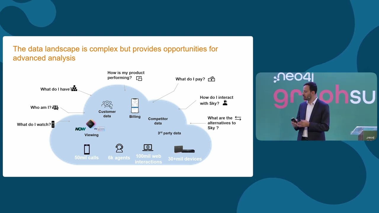 Video: GraphSummit London 2025 - How Sky is Building a Graph Center of Excellence - Graph ...