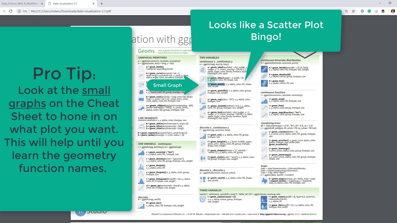 Data Visualization in R - ggplot2 - Page 1 | R Cheat Sheets