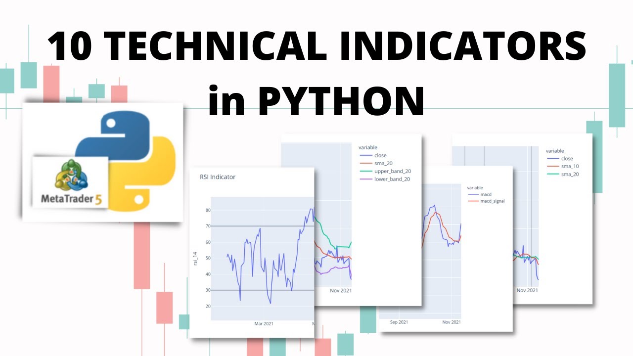 Code 10 Technical Trading Indicators with Python